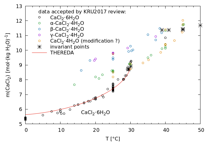 THEREDA - Thermodynamic Reference Database: Homepage