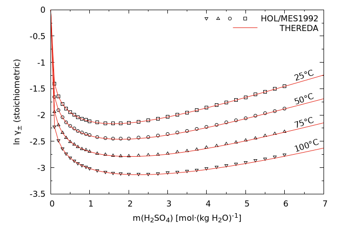 THEREDA - Thermodynamic Reference Database: Homepage