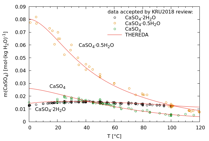 THEREDA - Thermodynamic Reference Database: Homepage