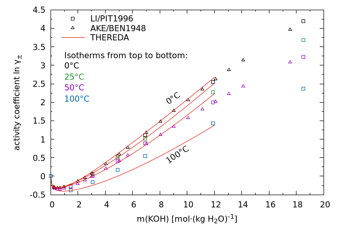 THEREDA - Thermodynamic Reference Database: Homepage