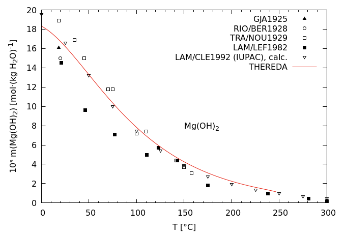 THEREDA - Thermodynamic Reference Database: Homepage