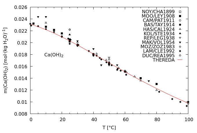THEREDA - Thermodynamic Reference Database: Homepage