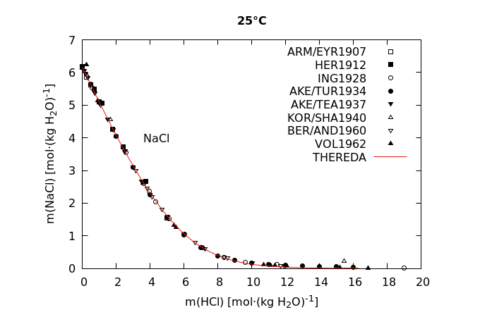 THEREDA - Thermodynamic Reference Database: Homepage