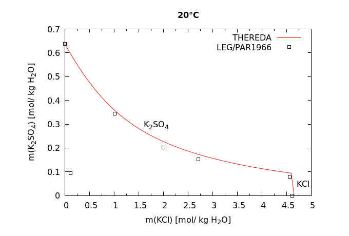 THEREDA - Thermodynamic Reference Database: Homepage