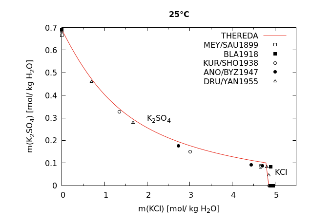 THEREDA - Thermodynamic Reference Database: Homepage