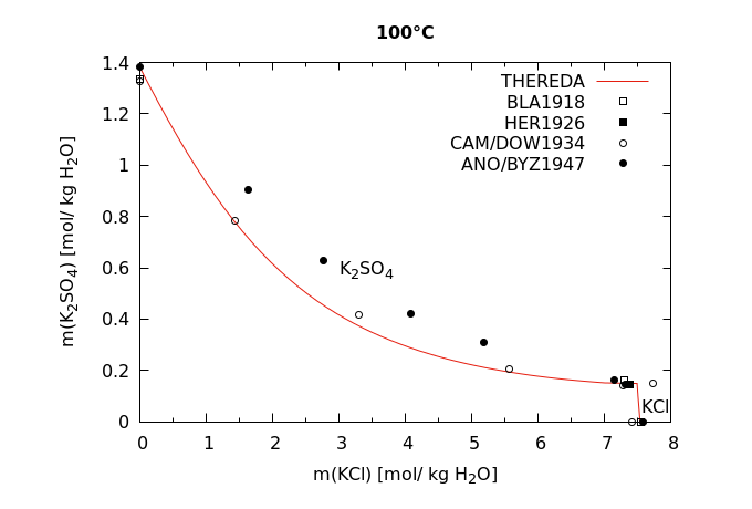 THEREDA - Thermodynamic Reference Database: Homepage