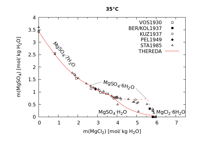 THEREDA - Thermodynamic Reference Database: Homepage