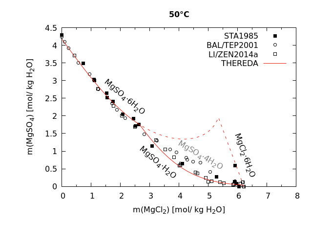 THEREDA - Thermodynamic Reference Database: Homepage