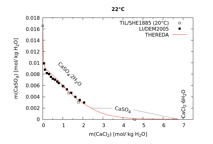 THEREDA - Thermodynamic Reference Database: Homepage