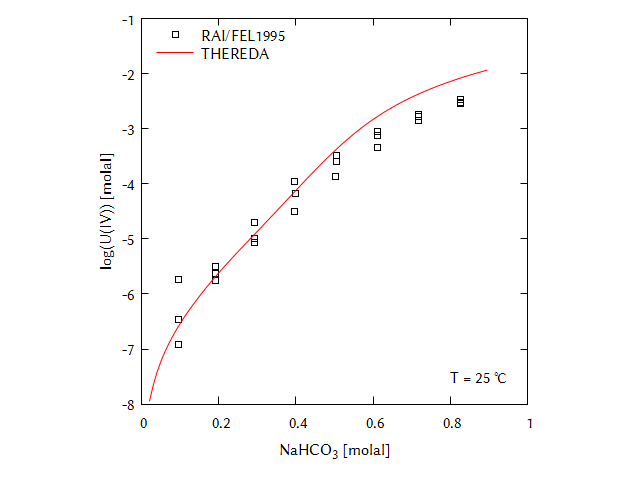 Thereda - Thermodynamic Reference Database: Homepage