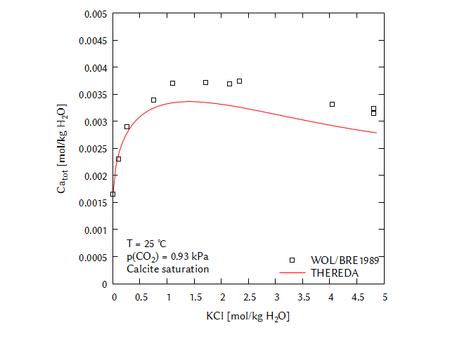 THEREDA - Thermodynamic Reference Database: Homepage