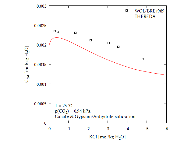 THEREDA - Thermodynamic Reference Database: Homepage