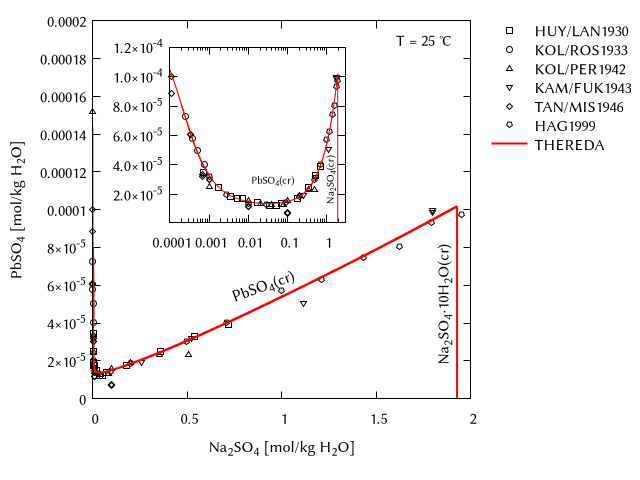 THEREDA - Thermodynamic Reference Database: Homepage