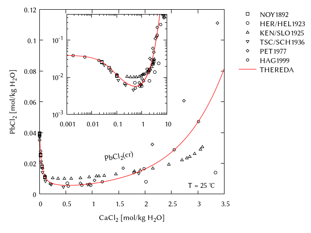 THEREDA - Thermodynamic Reference Database: Homepage