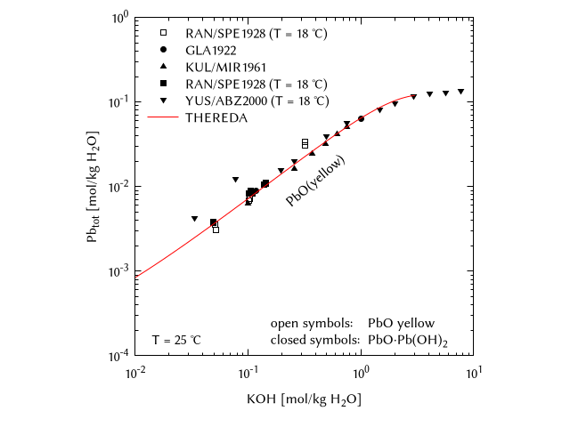 THEREDA - Thermodynamic Reference Database: Homepage