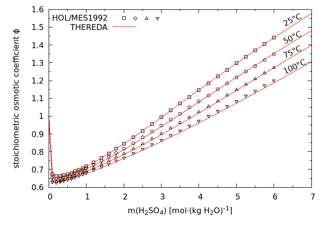 THEREDA - Thermodynamic Reference Database: Homepage
