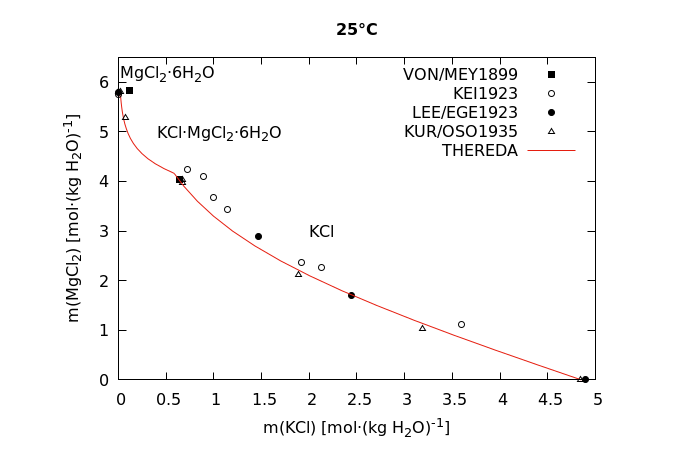 THEREDA - Thermodynamic Reference Database: Homepage