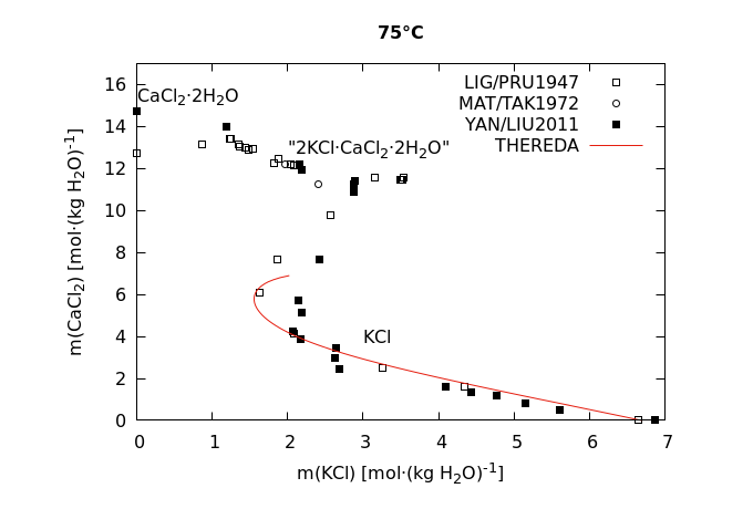 THEREDA - Thermodynamic Reference Database: Homepage