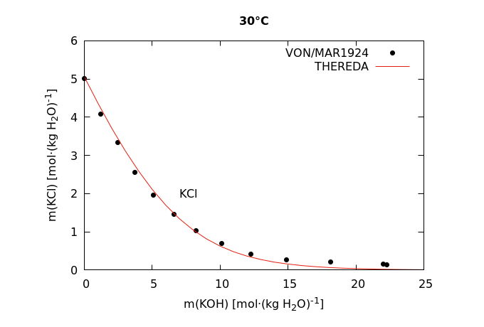 THEREDA - Thermodynamic Reference Database: Homepage